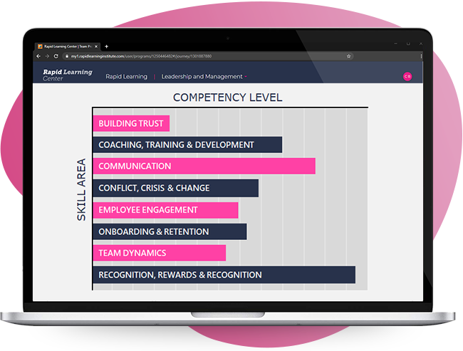 Assessments to help you identify skill gaps - BTS Total Access