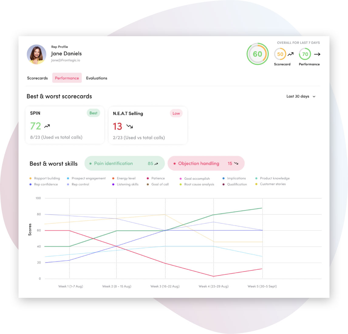 VERITY - The World's First AI Sales Coach